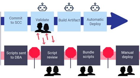 Guide To Database Devops By Liquibase