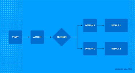 What Is Process Mapping Strategies Templates
