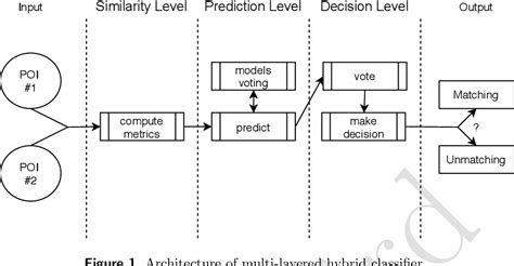 Figure 1 From Sparse Data Classifier Based On First Past The Post