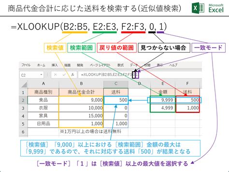 10101｜vlookup進化版！xlookupの使い方！柔軟なデータ抽出を行うvlookupに代わる新しい関数【excelサンプルデータ（例題）｜無料ダウンロード】 Xlookupの使い