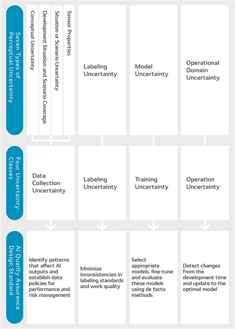 Ai Quality Assurance The Cornerstone Of Socially Acceptable Ai Development｜driven Base Denso