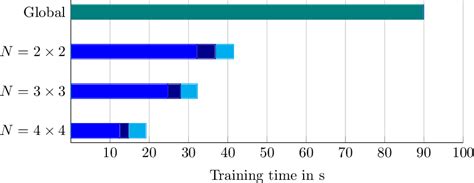 Figure 10 From A Domain Decomposition Based Cnn Dnn Architecture For