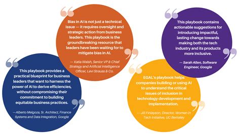 Mitigating Bias In Artificial Intelligence Center For Equity Gender