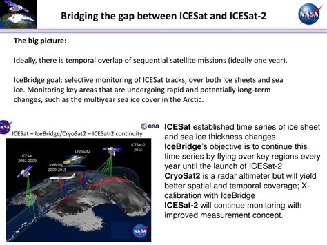 Ppt Bridging The Gap Icebridge Data For Advancing Icesat And Cryosat