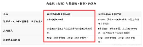 梯度 方向导数 解析 梯度方向怎么求 csdn博客