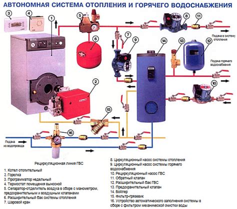 Газовый двухконтурный котел отопления: напольные и энергонезависимые