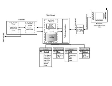 Functional Block Diagram