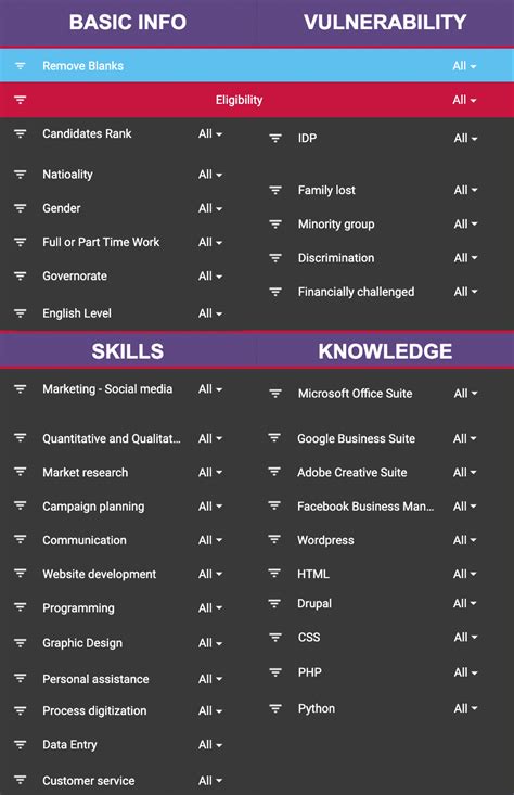 Internship Automated Dashboard Catalystas Consulting