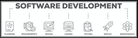 What Is Software Development Life Cycle What You Need To Know BugHunter