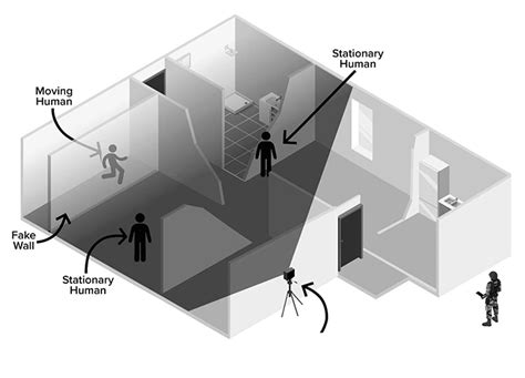 Neodar Through Wall Radar Jpe
