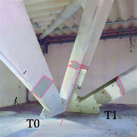Combined View Of The Multi Temporal And Multi Sensor Data On The 3d Download Scientific Diagram