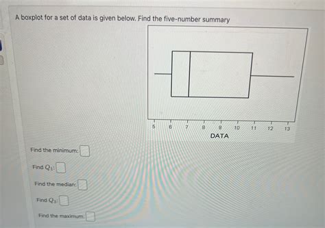 Solved A Boxplot For A Set Of Data Is Given Below Find The