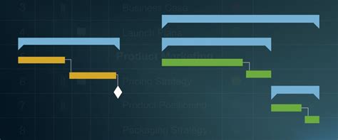 Gantt Chart SOFTWARE ENGINEERING