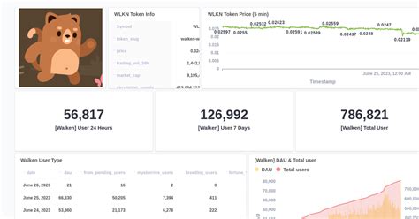 1012 Loaded · 0017 · Dashboard · Footprint Analytics Web3 Data
