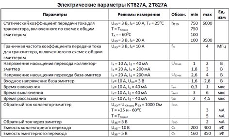 КТ827А технические характеристики транзистора, аналоги, цоколевка
