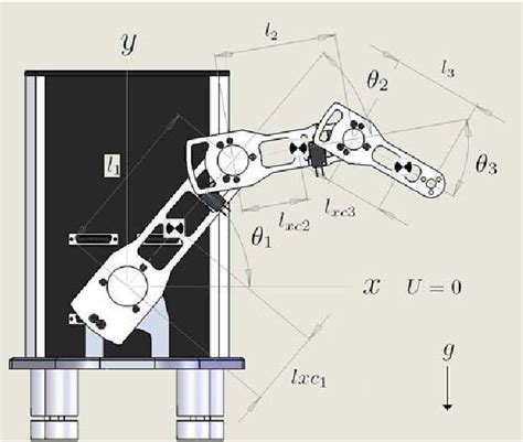figure 1 from on line joint cartesian optimal control of redundant