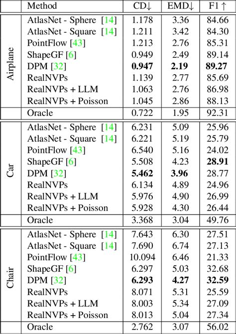 Maniflow Implicitly Representing Manifolds With Normalizing Flows Maniflow Implicitly Representing Manifolds With Normalizing Flows