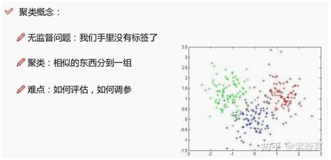 保姆级讲解k Meansdbscan聚类算法 知乎 保姆级讲解k Meansdbscan聚类算法 知乎