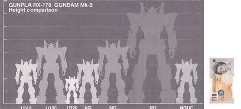 Gunpla Guide Japan Cool