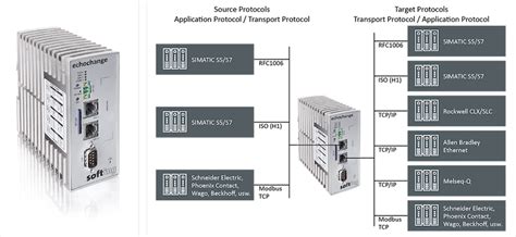 Introduction To Industrial Network Gateways Technical Articles
