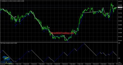 Ftr Indicator Mt4 Binary Comodo Indicator Free Version