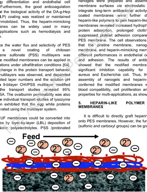 Layer By Layer Deposition Of Polyelectrolytes Onto Polymeric Membrane