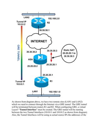 Configuring GRE Tunnel Through A Cisco ASA Firewall PDF Computer Networking Computing