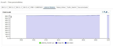 Metrics Graph Monitoring Community Metrics Graph Monitoring Community