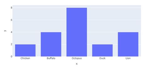 Ch 03 Presenting Port Plotly Tigergraphs Dash Class — One Stop Shop For Creating Dashboards