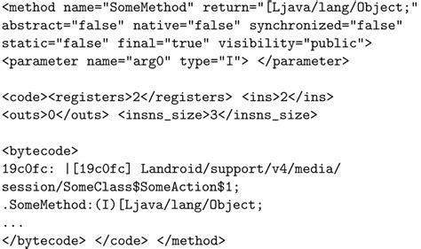 Dex Dump Of A Method Download Scientific Diagram