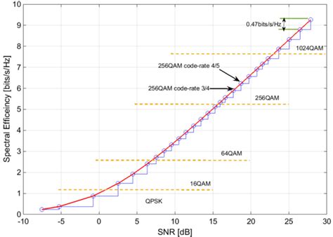 1 4 From The Latest Version Of 3gpp Specification [48] Where 26 Mcs