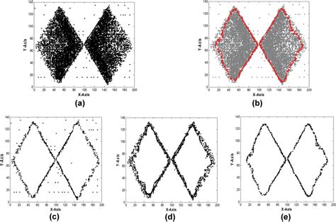 best cluster boundary detection results of different algorithms on ds1