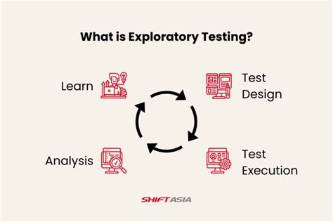 Exploratory Testing In Software The Complete Guide Software Testing