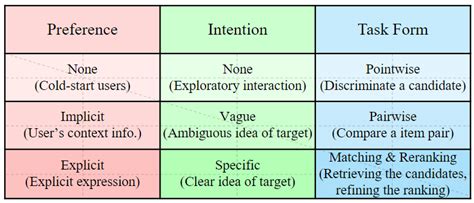 Tuning Large Language Models For Recommendation Tasks Sumits Diary