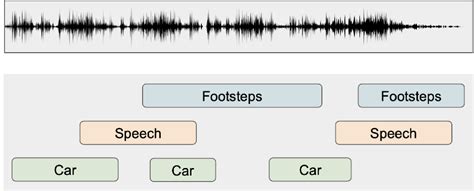 Figure 1 From Exploring Detection And Localization Of Overlapping Sound