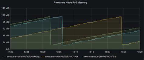 creating grafana dashboards for node js apps on kubernetes · bespinian blog