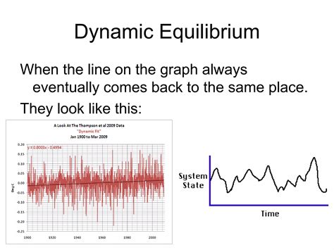 Graphing Relationships Ppt