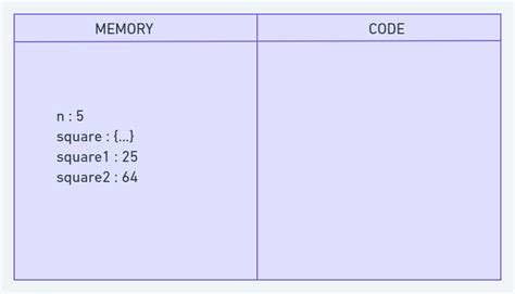 JavaScript Execution Context How JS Works Behind The Scenes