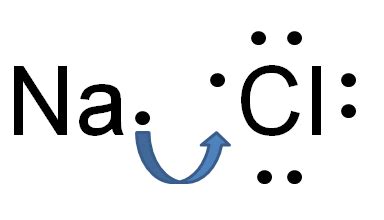 Grade Science Oct Ionic Bonds