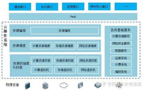 运维工程师必须掌握的基础技能有哪些？ 运维需要掌握的技术 csdn博客