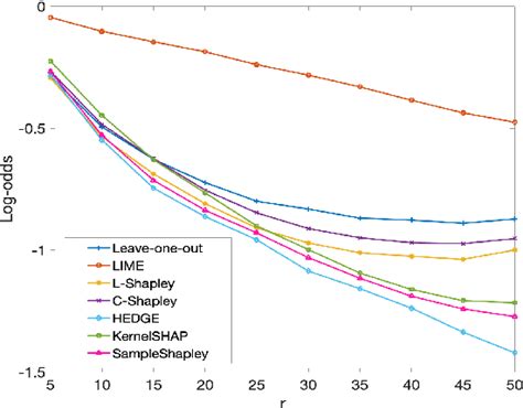 Figure 1 From Generating Hierarchical Explanations On Text