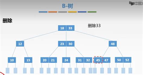 数据结构 红黑树 B B树红黑树和b树 Csdn博客