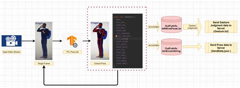 Github Rnjstjdgh Cit Andriodposeandunity