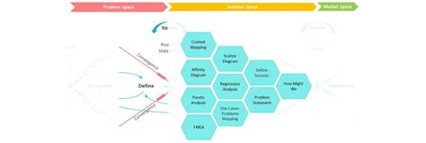Design Thinking Define