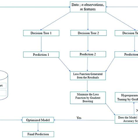 the structure and workflow of a rf algorithm download scientific