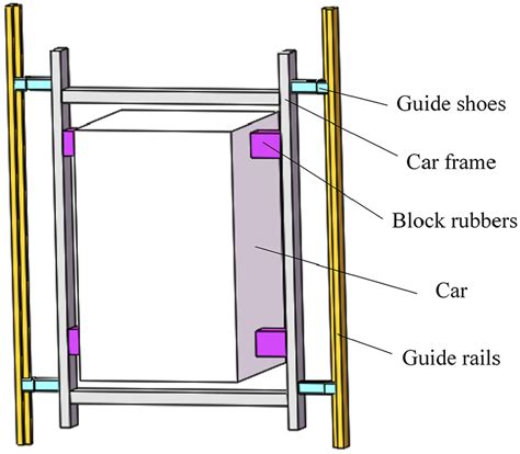 Structural Diagram Of Elevator Car System Figure 2 Nonlinear Dynamic Download Scientific