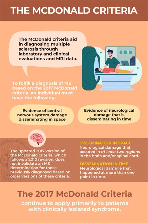 Mcdonald Criteria Guidelines For Ms Diagnosis