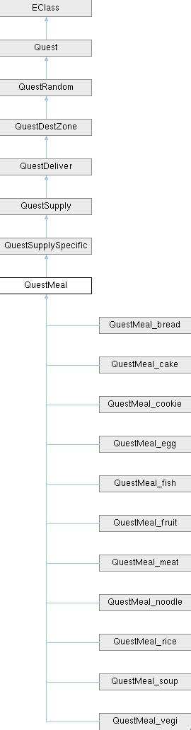 Elin Decompiled Documentation Questmeal Class Reference