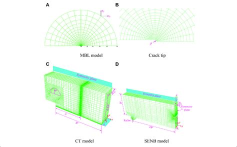Finite Element Models A Mbl Model B Crack Tip C Ct Model