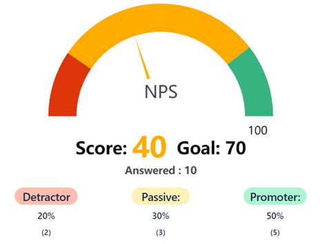 Nps Report Nps Report